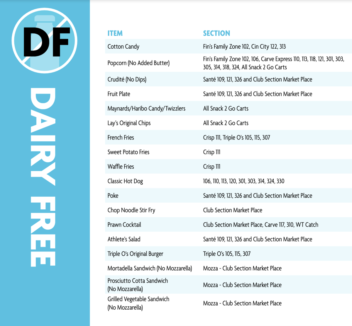 Food and Beverage Options - Rogers Arena