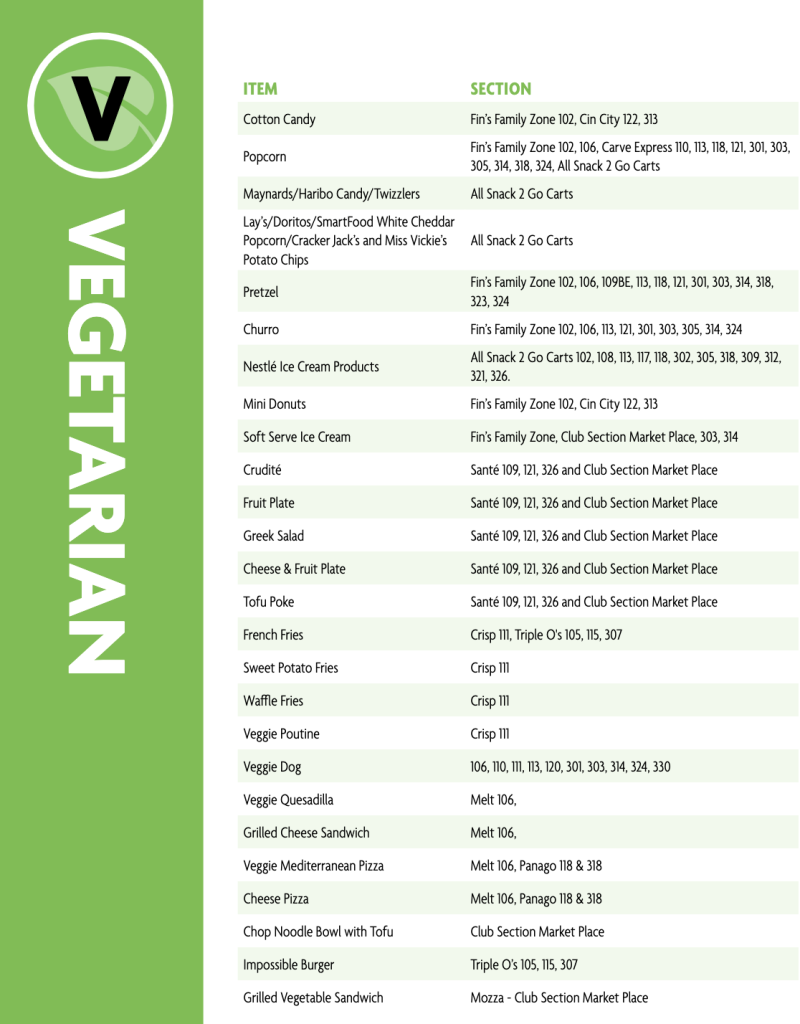 Food and Beverage Options - Rogers Arena